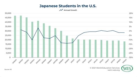 Education In Japan