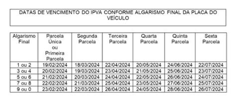 IPVA 2024 saiba quanto você vai pagar de imposto por veículo