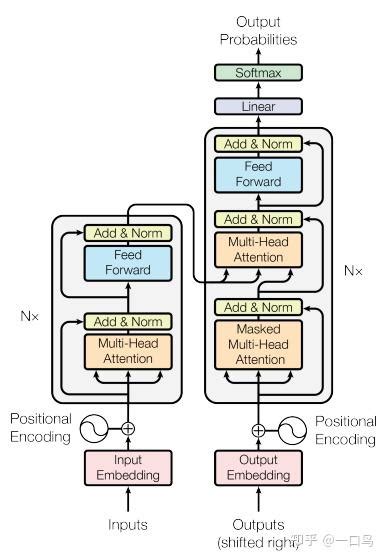 自然语言处理（nlp）中的 seq2seq 模型架构 知乎