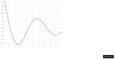 devextreme react chart for bootstrap 4 codesandbox