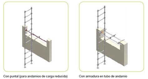 Tipos De Andamios Partes Medidas Y Proceso De Montaje Andamiaje