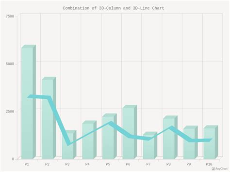 D Line Charts With Sea Theme Anychart Gallery