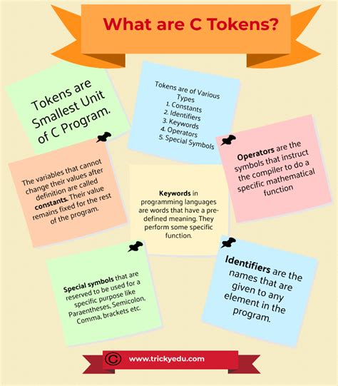 what is c tokens identifiers constants keywords data types in c trickyedu