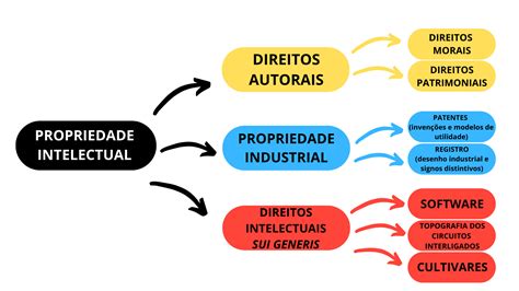 Localização dos direitos de autor Guia de Direito Autoral