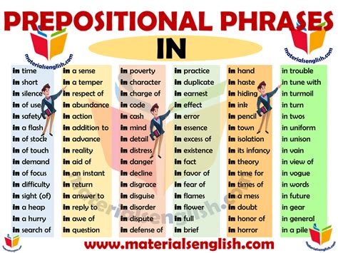 Prepositional Phrases With IN In English Materials For Learning English
