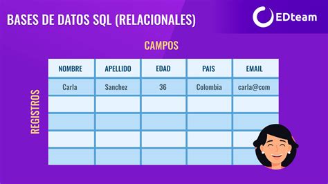 Sql O Nosql Cu L Base De Datos Es Mejor Edteam