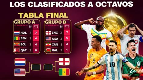 Los Primeros Clasificados A OCTAVOS DE FINAL TABLA FECHA 3 DEL
