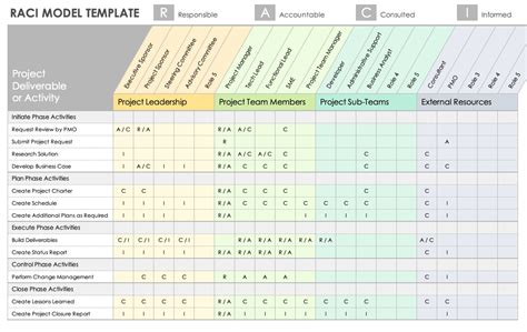 Raci Chart Excel Template