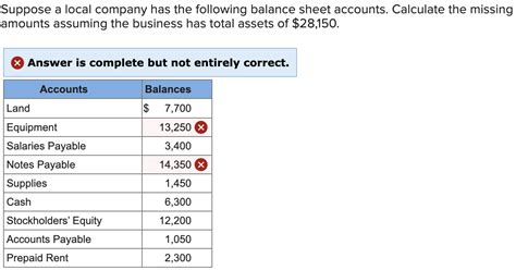 Solved Suppose A Local Company Has The Following Balance Chegg