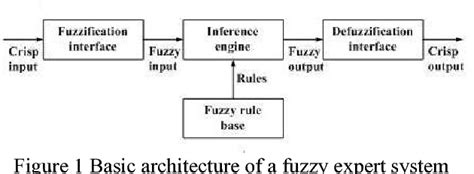 figure 1 from automated classification of power quality disturbances using the s transform
