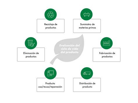 Qué finalidad tiene el Análisis de Ciclo de Vida