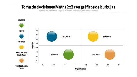 Gráfico de burbujas una guía repleta de plantillas de PowerPoint
