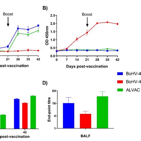 Evaluation Of Nipah Virus Niv Antigen Specific Antibody Responses