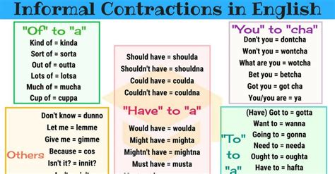 Informal Contractions List In English With Examples Esl English