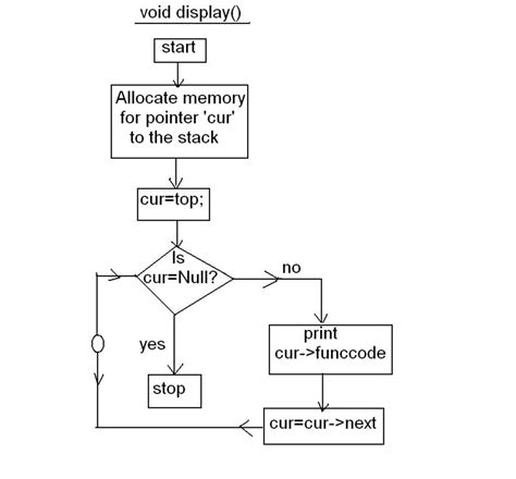 c program code for stack data structure hubpages