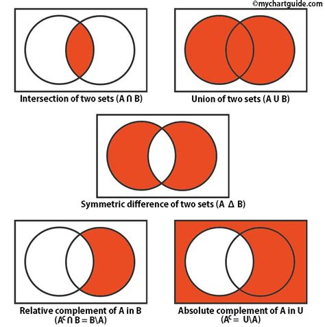 Diagram Google Charts Venn Diagram Mydiagram Online