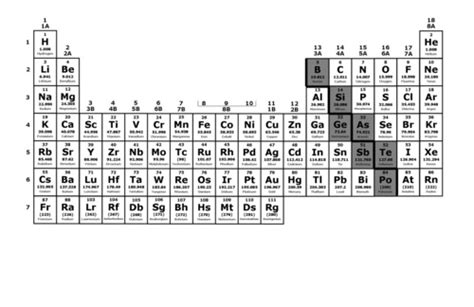 Periodic Table Classification Flashcards Quizlet