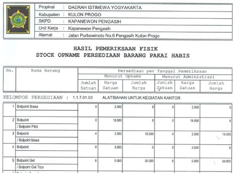 Sistem Pergudangan Contoh Laporan Stock Opname Barang Habis Pakai