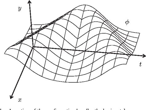 Figure 1 From Space Time Finite Element Exterior Calculus And