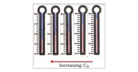 Naked Eye Detection Of Aluminum In Gastric Drugs On A Paper Based