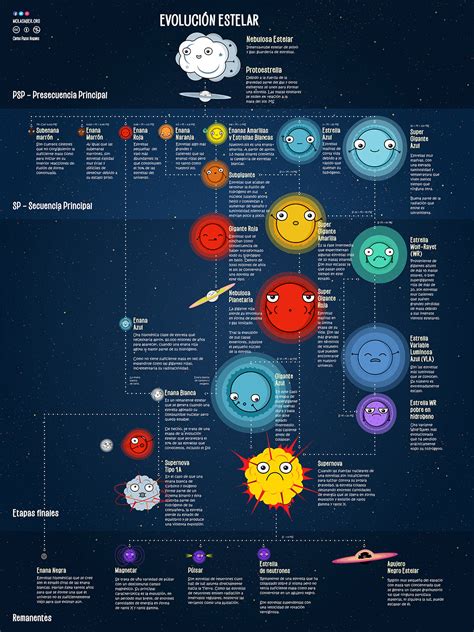 Evolución Estelar ASTROALCALÁ