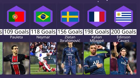 PSG All Time Top Goal Scorers YouTube