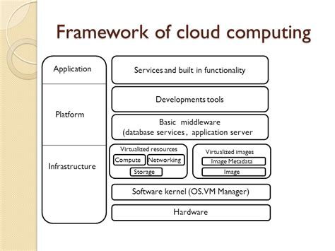 cloud computing framework qiita