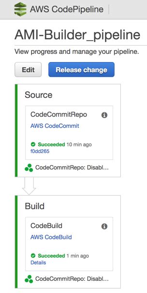 how to create an ami builder with aws codebuild and hashicorp packer part 2 laptrinhx