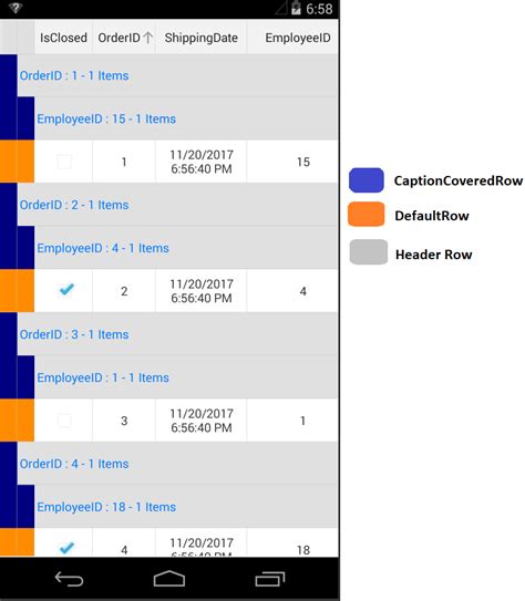 Grouping In Xamarin DataGrid Control Syncfusion