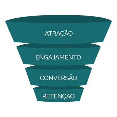 Funil de Vendas O que é e como funciona ESKDA