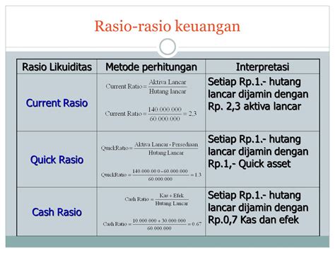 Cara Menghitung Current Ratio Berbagi Informasi