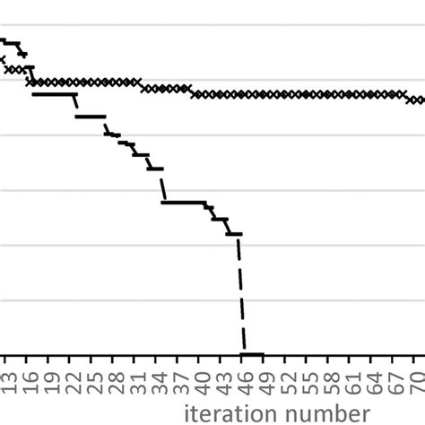 constraint violation value comparison in case 1 by adaptive constraints download scientific