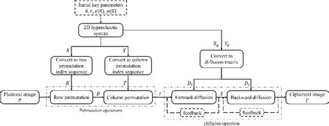 figure 1 from cryptanalysis of an image encryption algorithm based on two dimensional