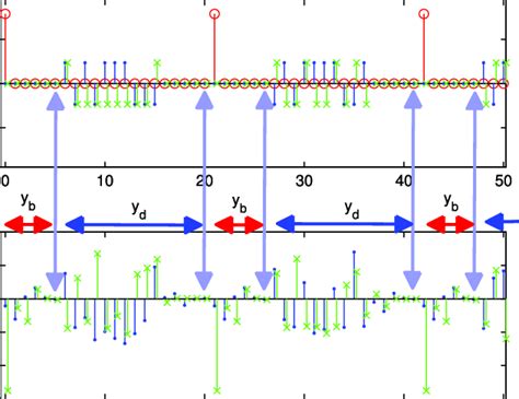 subblock structure of an example transmit waveform using optimal download scientific diagram