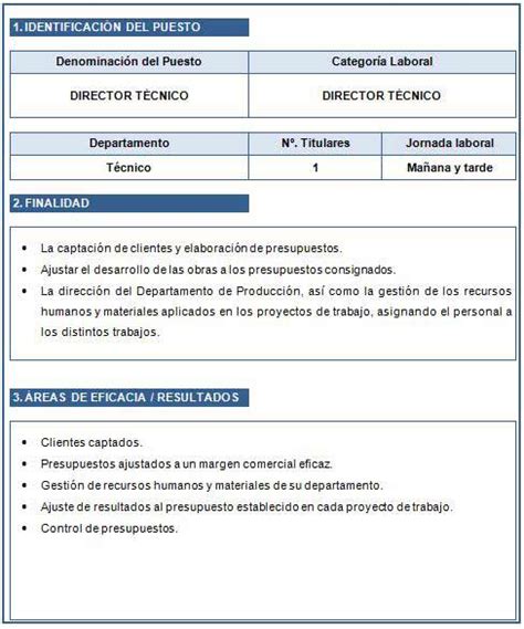 Descripción funciones puesto de trabajo