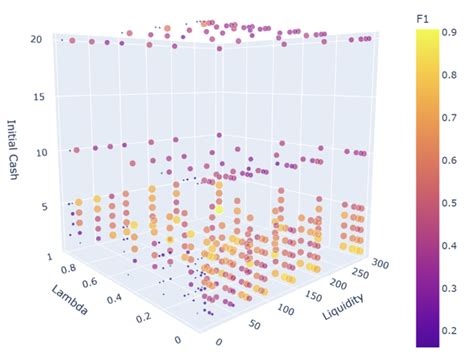 average f1 score on the iris classification task plotted in download scientific diagram