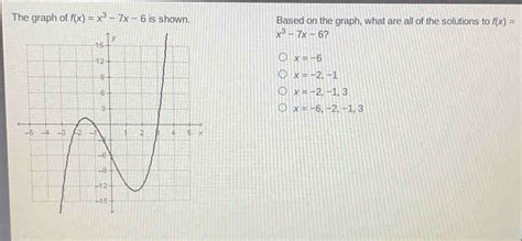 solved the graph of f x x 3 7x 6 is shown based on the graph what are all of the solutions