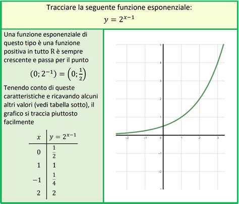 ESERCIZI EXTRA FUNZIONI ESPONENZIALI Schemi Di Matematica