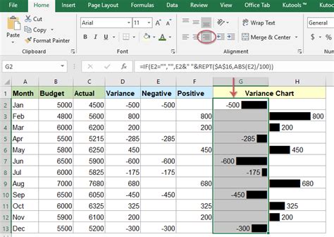 Create Budget Vs Actual Variance Chart In Excel
