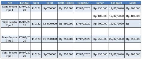 Contoh Pembukuan Kas Sederhana Dalam Akuntansi