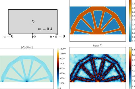 figure 1 from stochastic topology optimisation with hierarchical tensor reconstruction