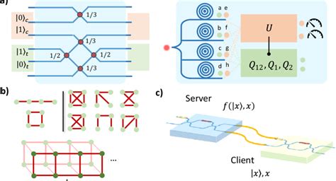 quantum computing in integrated photonics a examples of on chip download scientific diagram