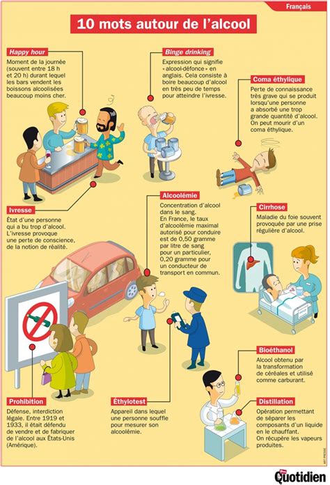Comment l alcool agit sur les corps Lig up Communauté Éducative