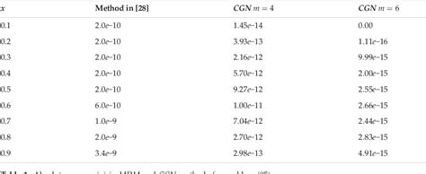 table 1 from relationship between interpolation and differential equations a class of