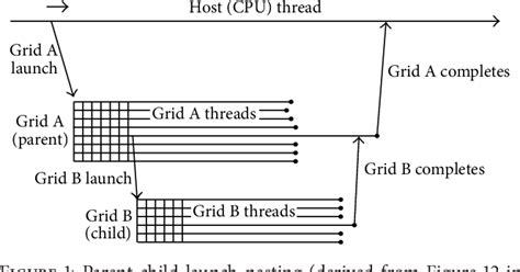 figure 2 from evaluating the power of gpu acceleration for idw interpolation algorithm