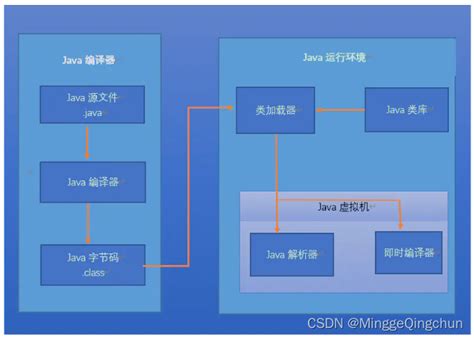 jvm 类加载器；双亲委派机制；线程上下文类加载器（八） csdn博客