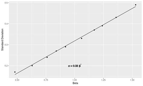 how to use greek symbols in ggplot2 geeksforgeeks