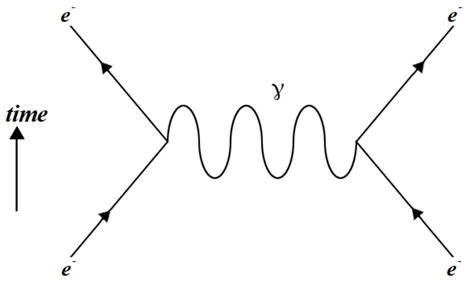 The Standard Model Of Particle Physics What Is Our Universe Made Of