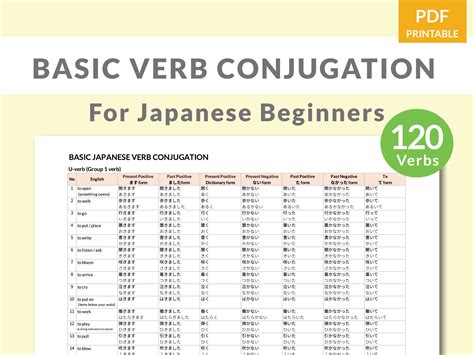 Japanese Verbs Conjugation Chart For Beginners Etsy