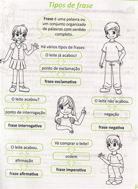 Atividades Tipos De Frases 3 Ano RECTORY
